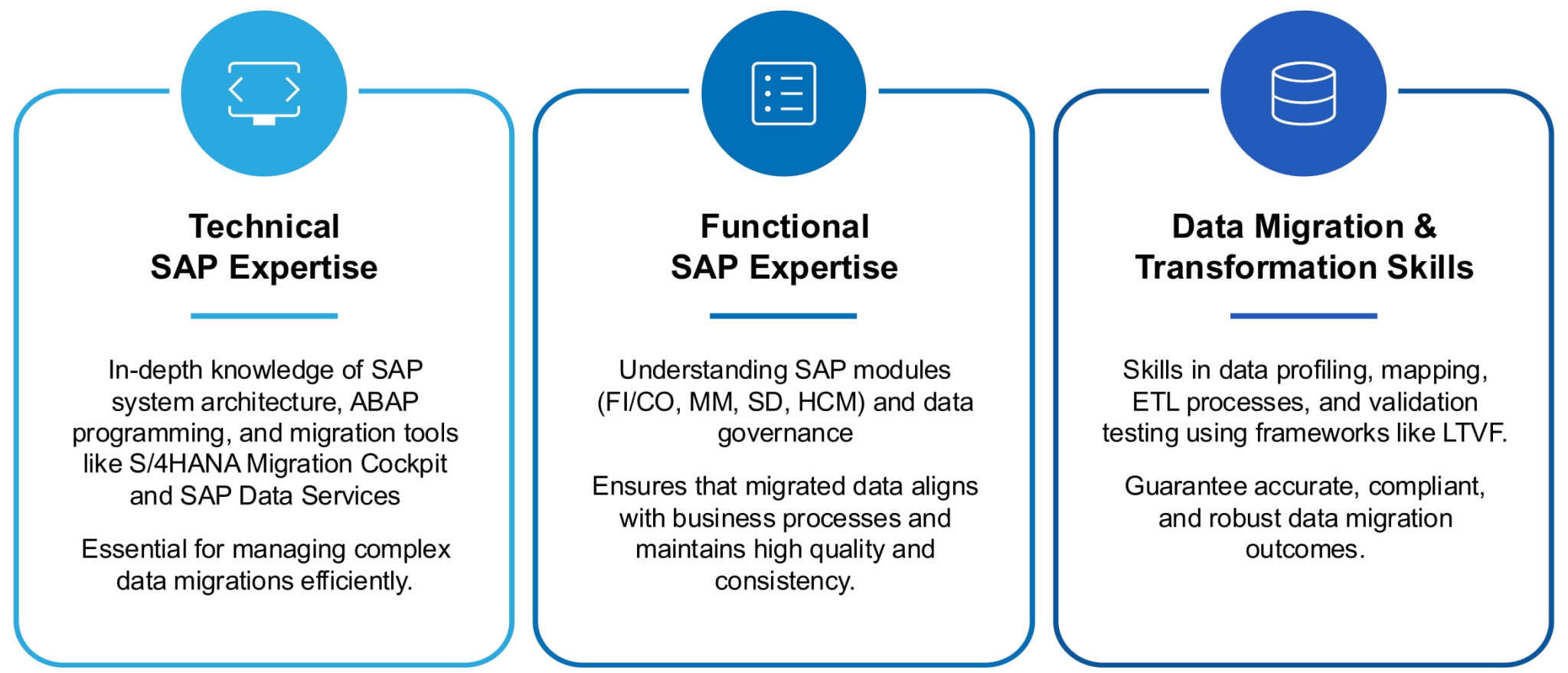 DMLT Services - Innovise IT